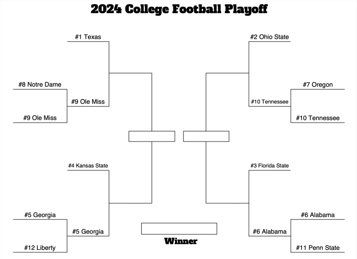12-Team College Football Playoff Bracket Predictions as fall camps are ...