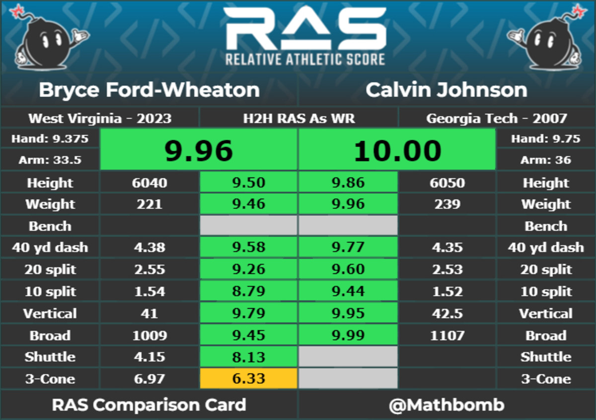 WR prospect does his best Calvin Johnson impression at the combine
