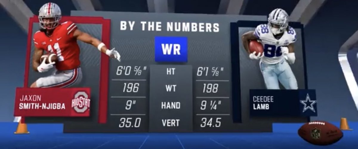 Cowboys: Projected first-round prospect is being compared to CeeDee Lamb