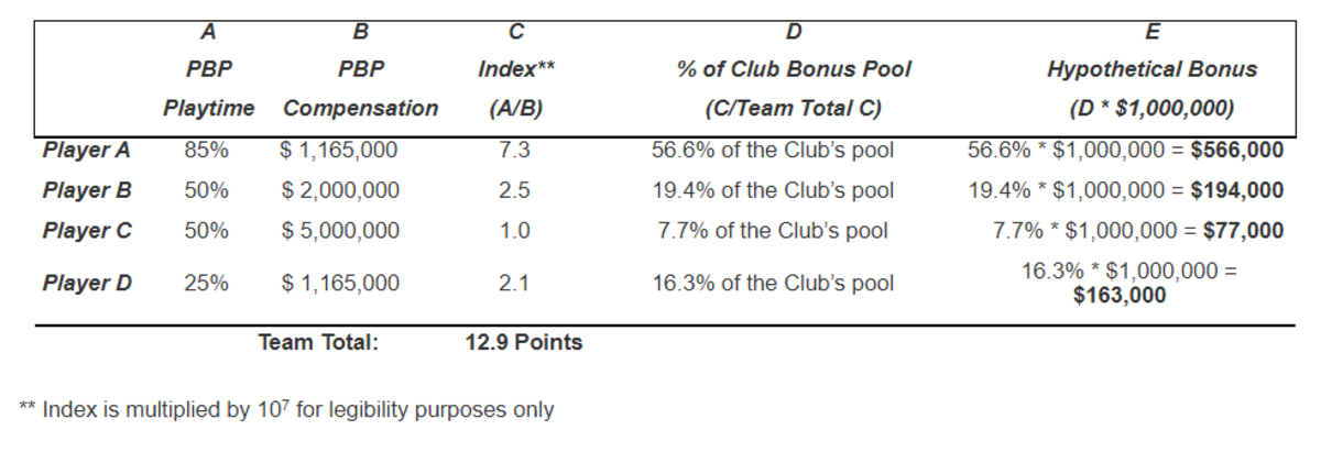 NFL rewards KC Chiefs RG Trey Smith with performance-based pay bump in 2023