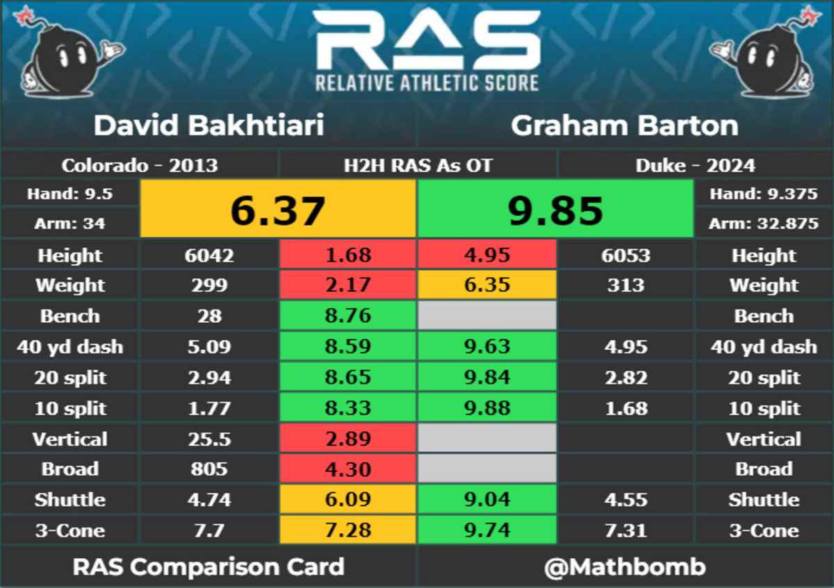 Graham Barton says he patterns his game after Packers legend