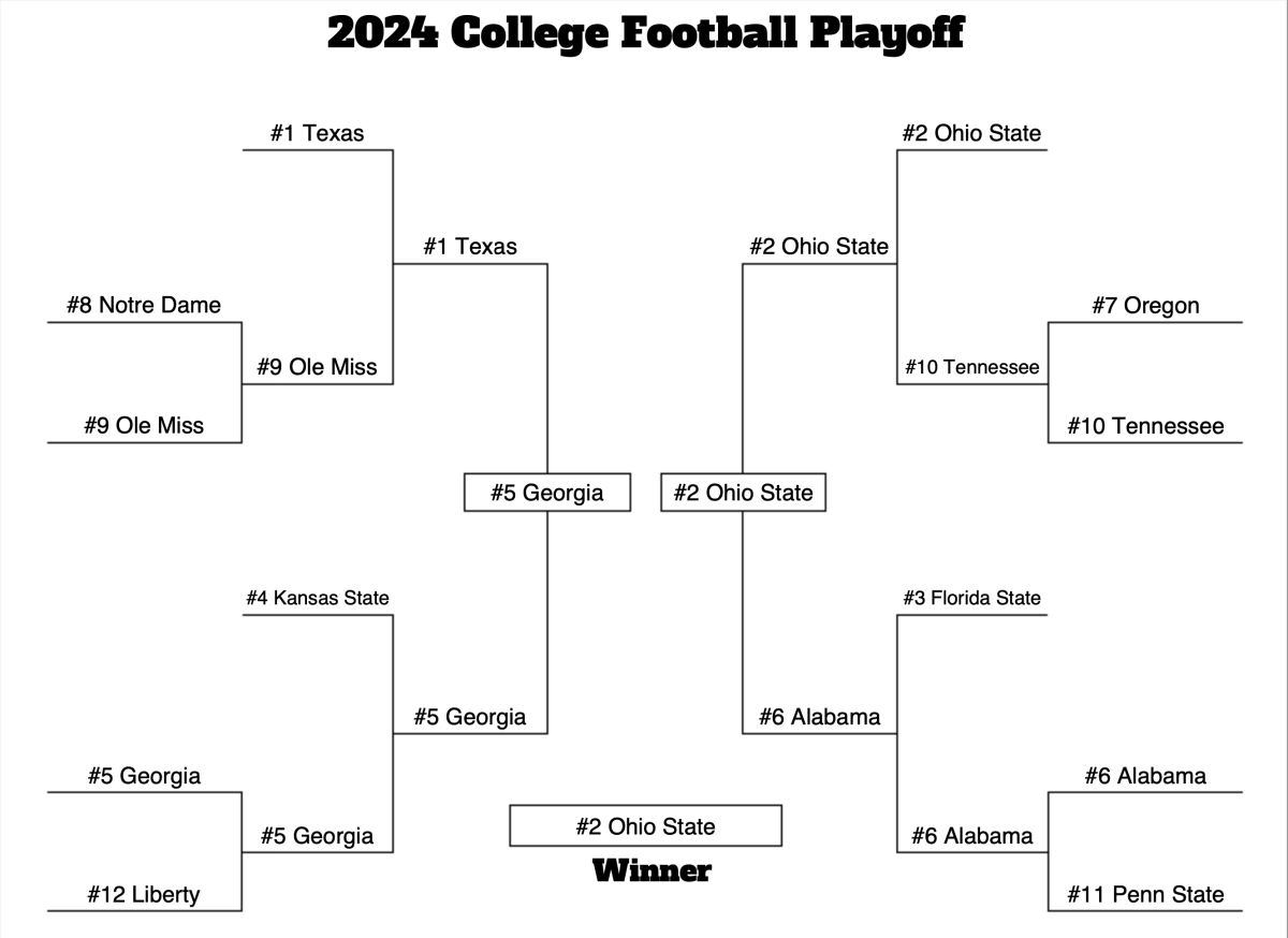 12-Team College Football Playoff Bracket Predictions as fall camps are ...