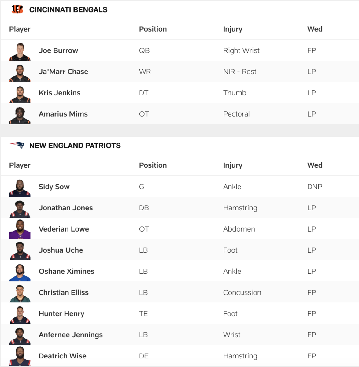 Bengals Injury Report: Ja'Marr Chase's status begins up in the air ...