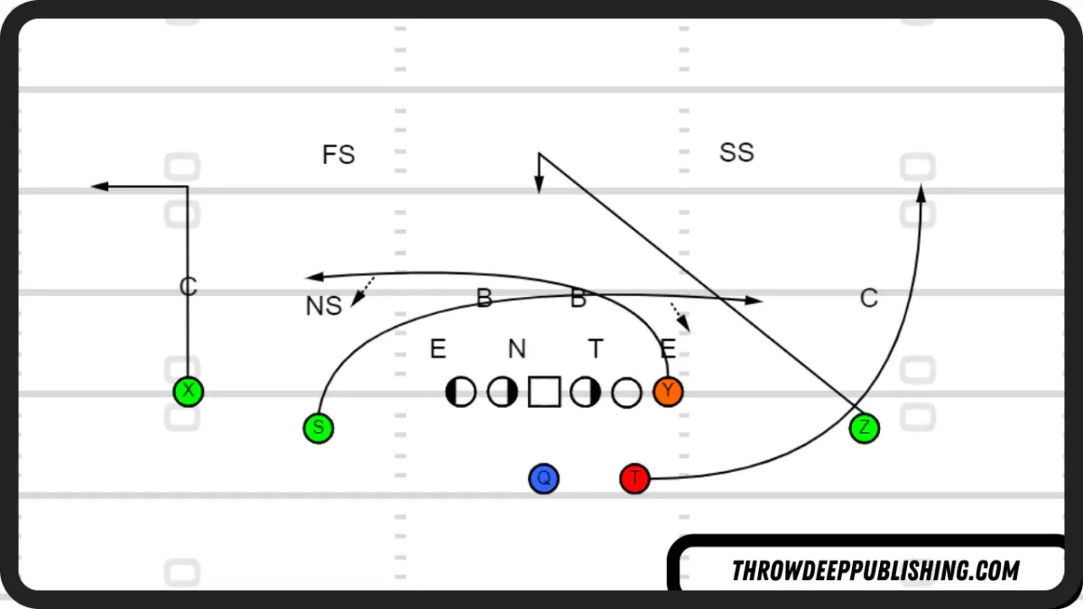 How Vikings HC Kevin O'Connell took a widely used concept and fooled ...