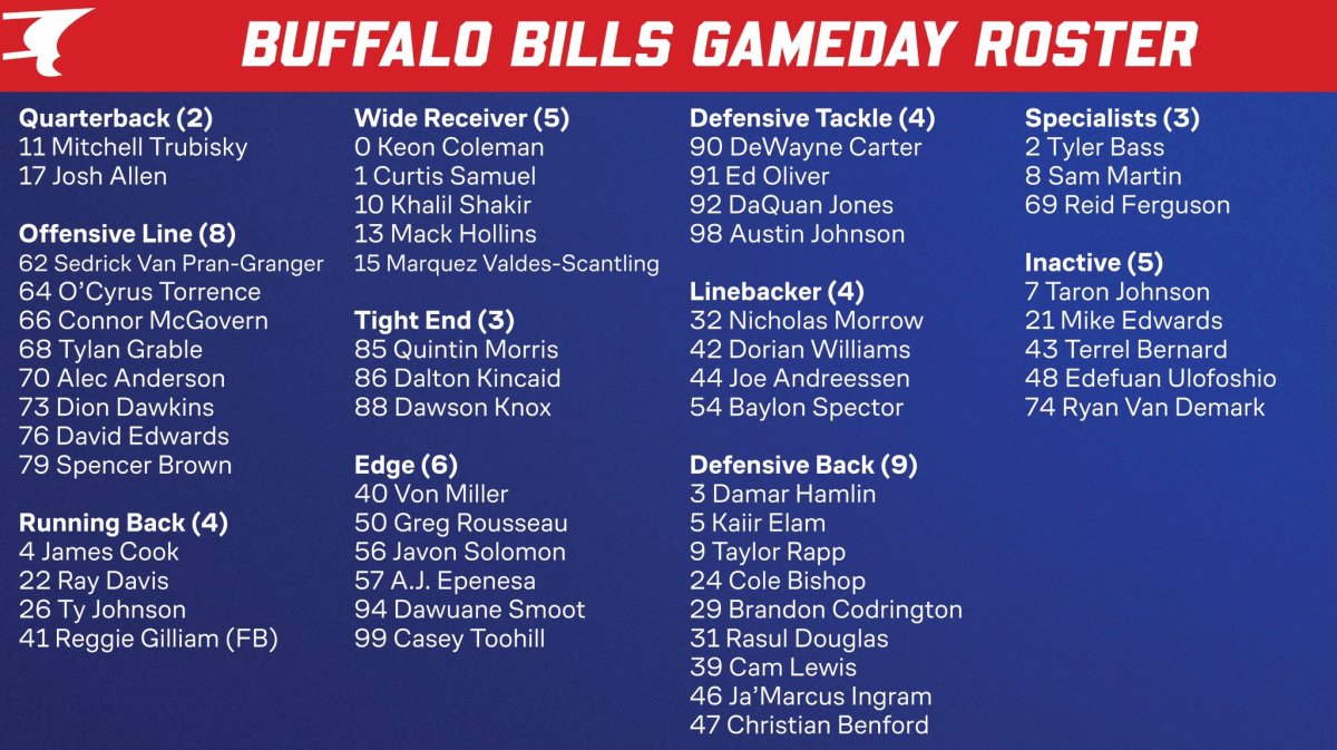 Bills rookie is climbing the depth chart after huge Monday Night ...