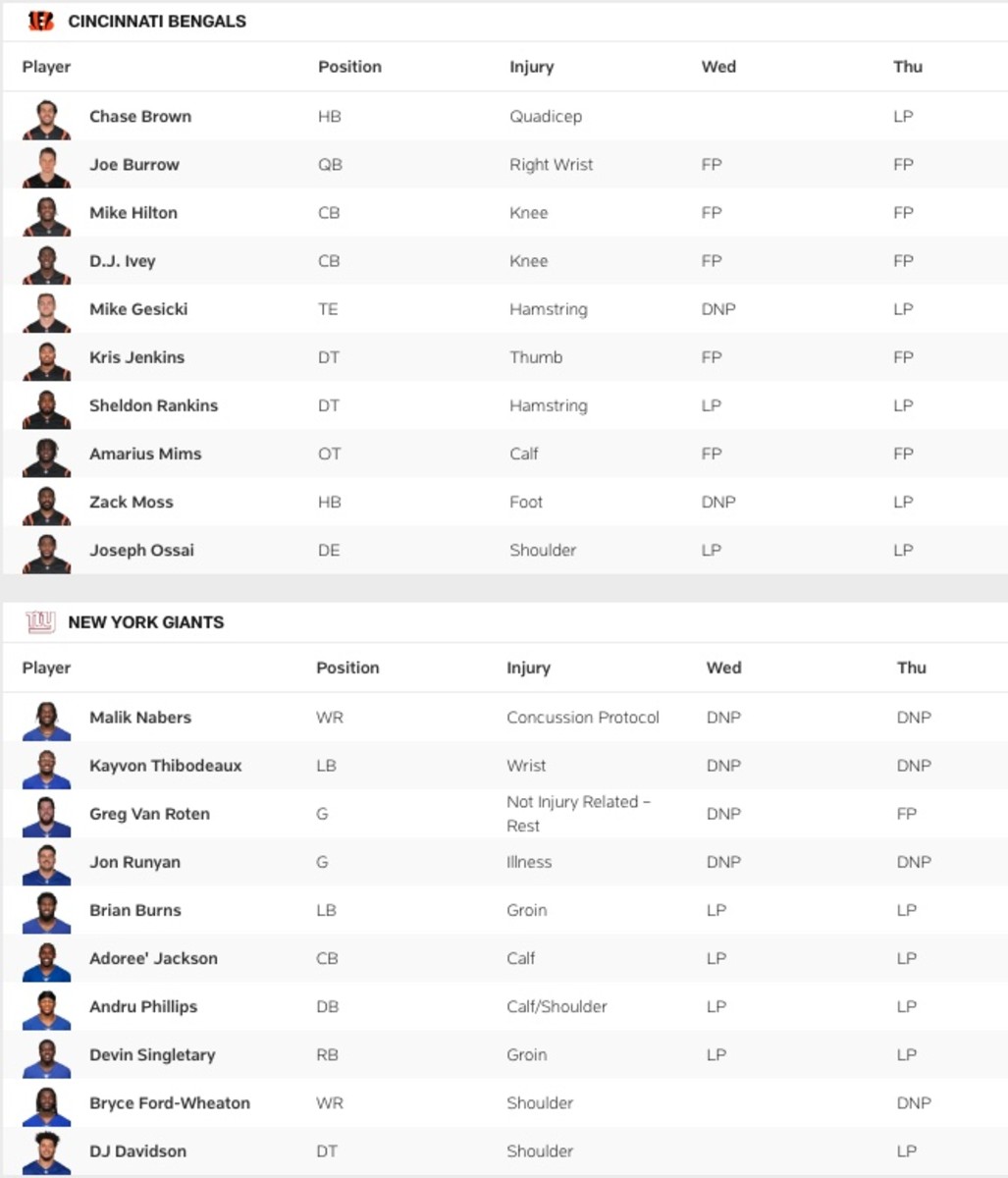 Bengals Injury Report: Additional uncertainty arises for Cincinnati's ...