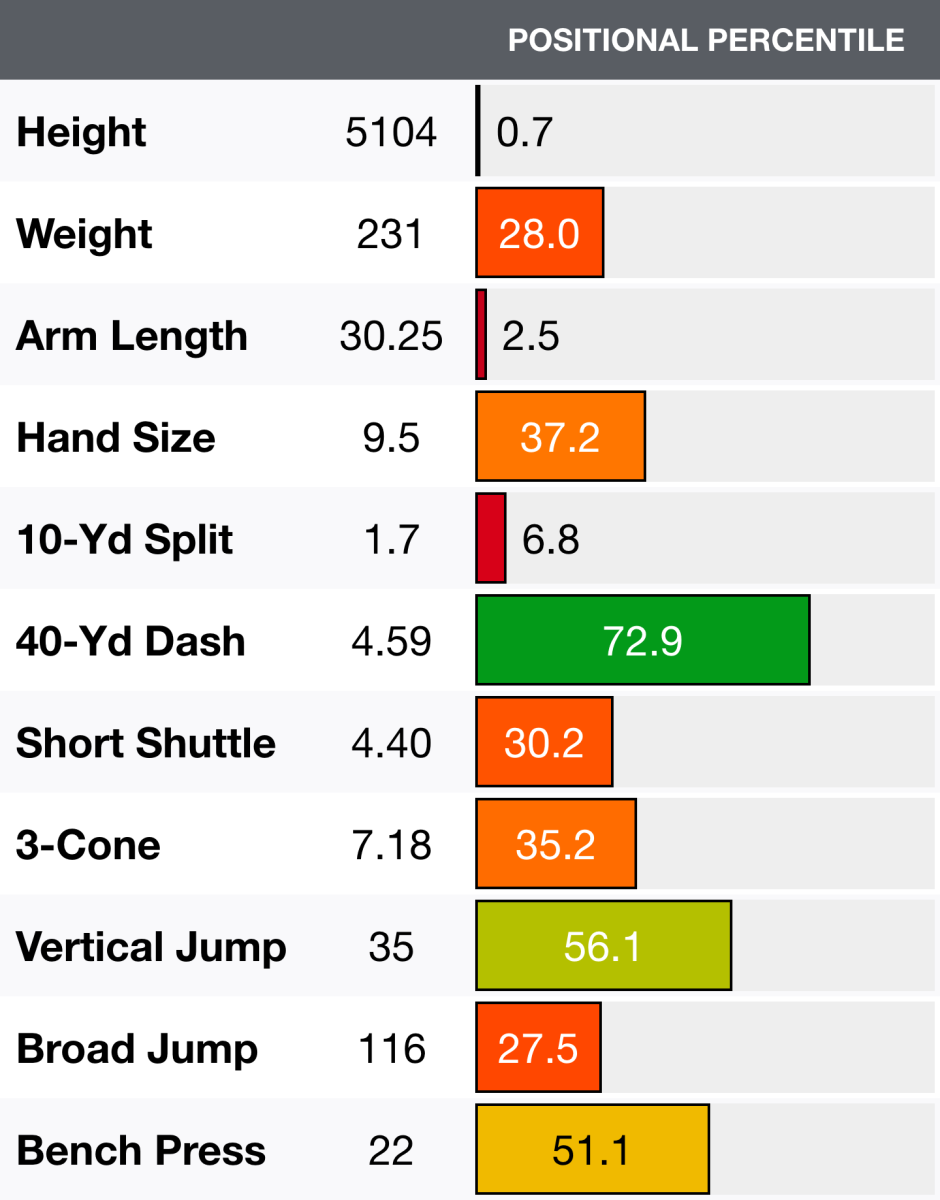 Rookie LB Ivan Pace Jr. was a STEAL for the Vikings: Film Breakdown
