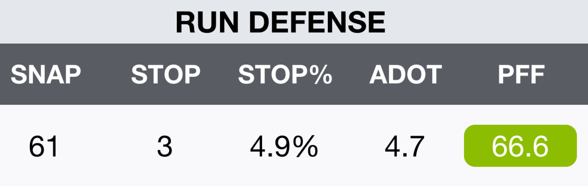 Rookie LB Ivan Pace Jr. was a STEAL for the Vikings: Film Breakdown