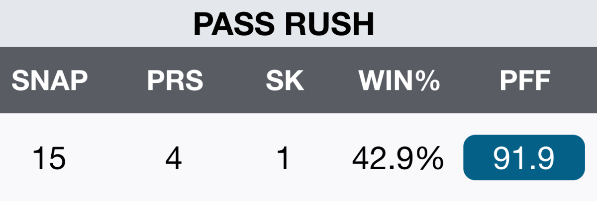 Rookie LB Ivan Pace Jr. was a STEAL for the Vikings: Film Breakdown