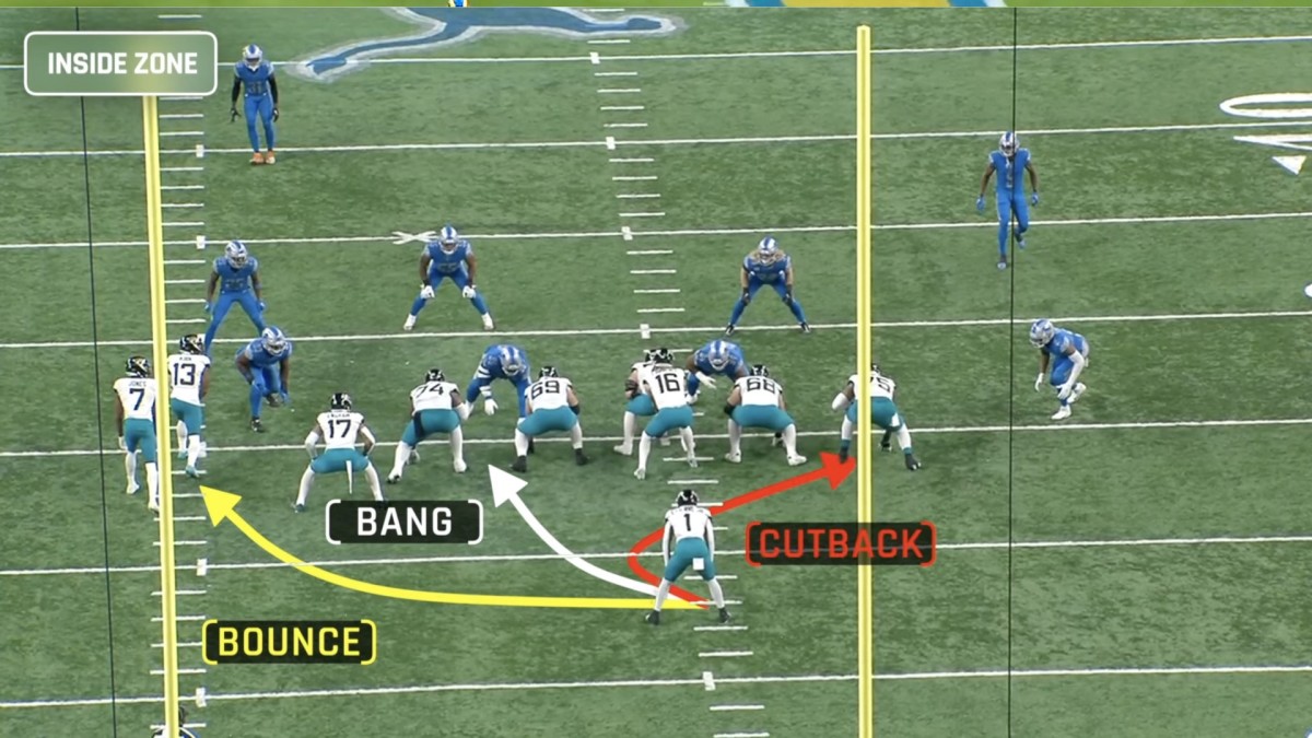 Explaining how an NFL run game works: Film Breakdown