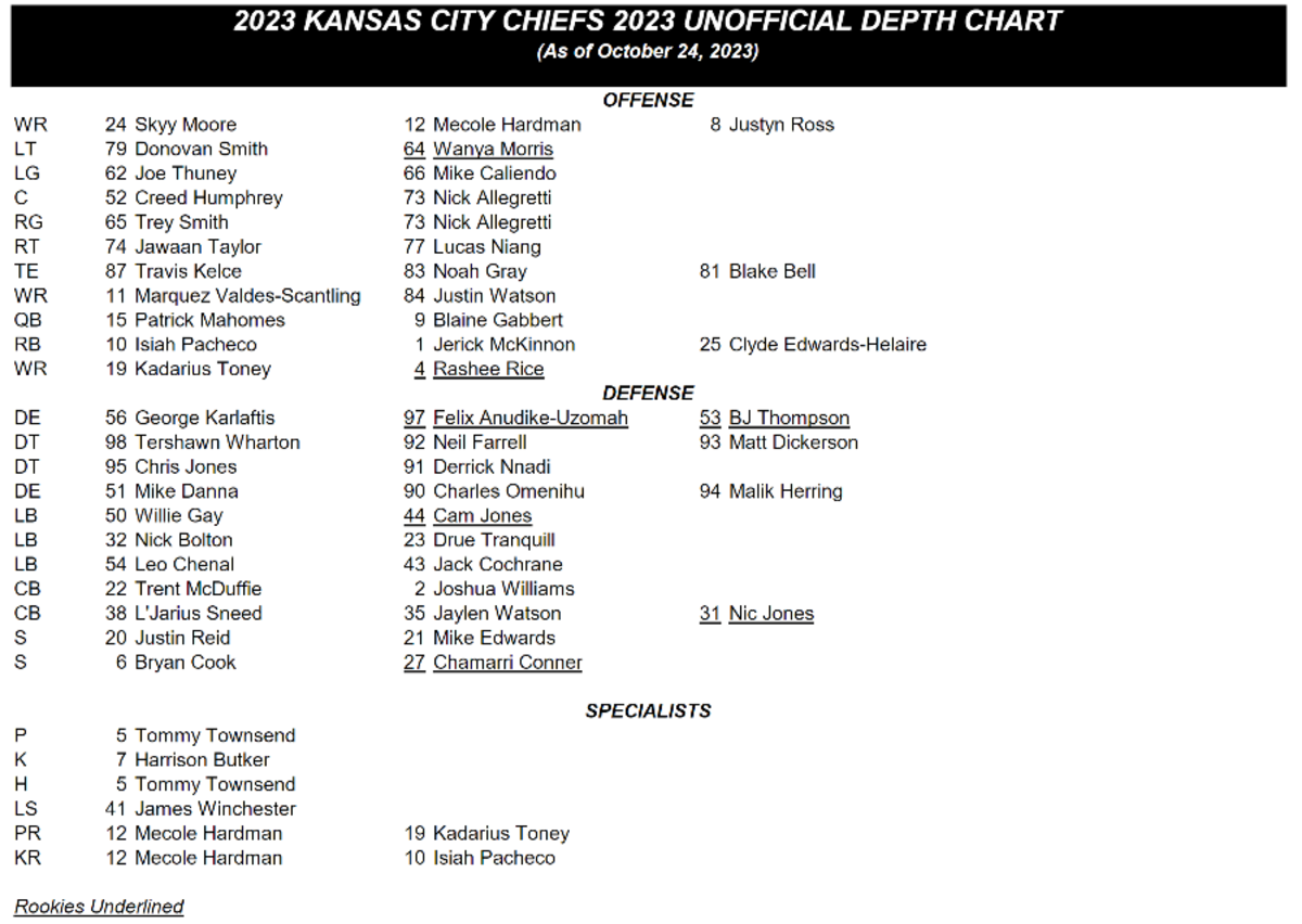 Kansas City Chiefs release updated depth chart for Week 8