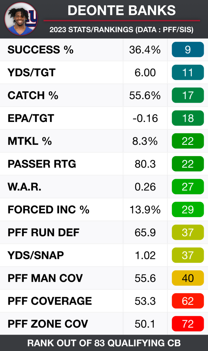 Giants CB Deonte Banks was a PERFECT addition to their defense: Film Breakdown