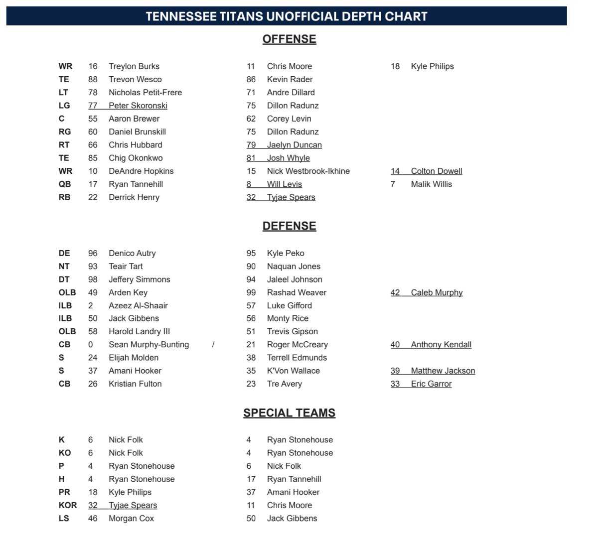 Titans list Ryan Tannehill as QB1 on depth chart