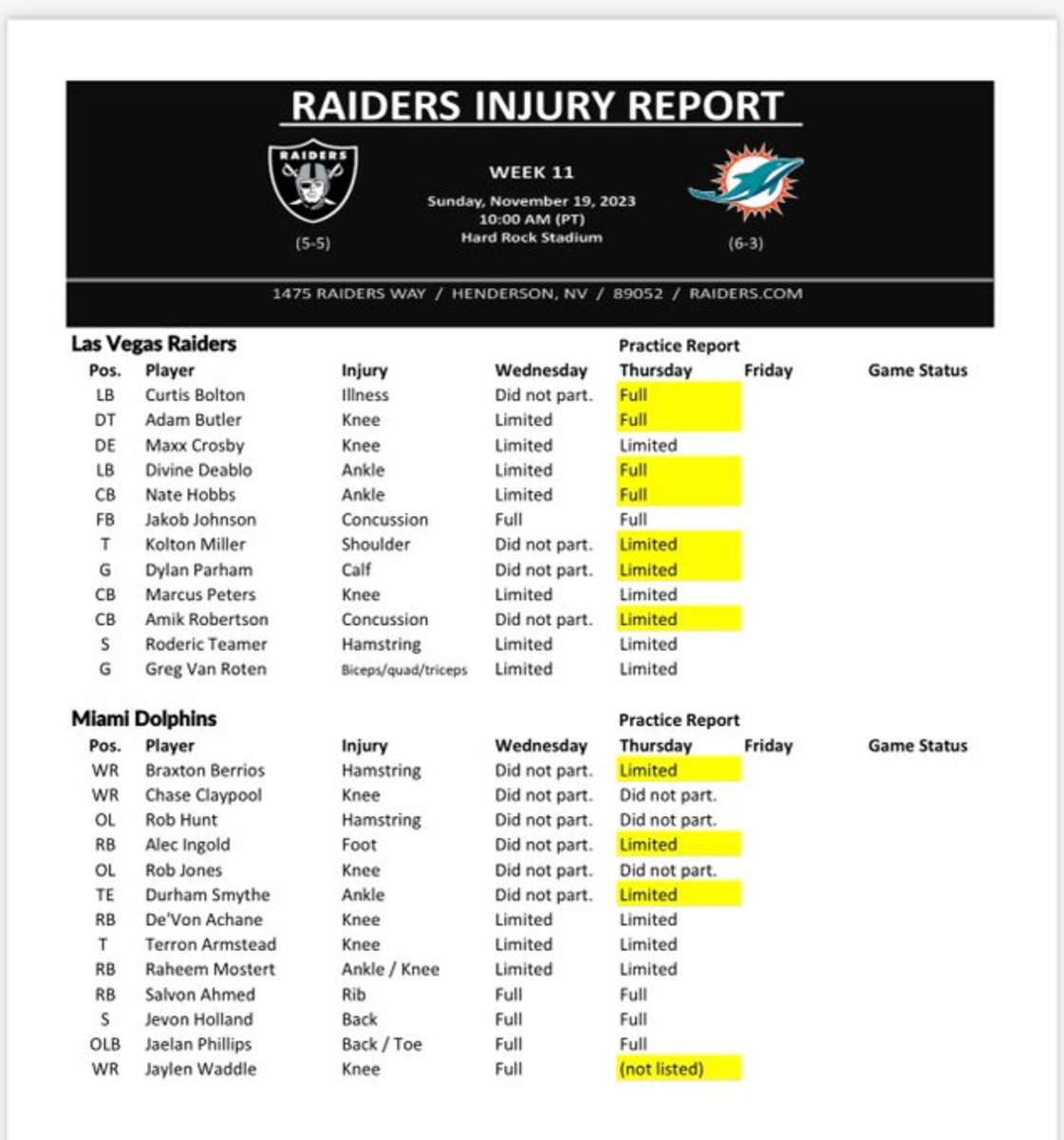 Raiders' Thursday injury report for Week 11 vs. Dolphins