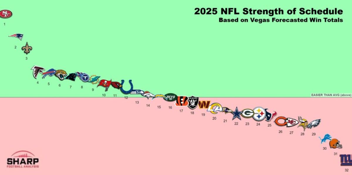 KC Chiefs’ 2025 NFL Schedule: Primetime matchups, biggest games ...