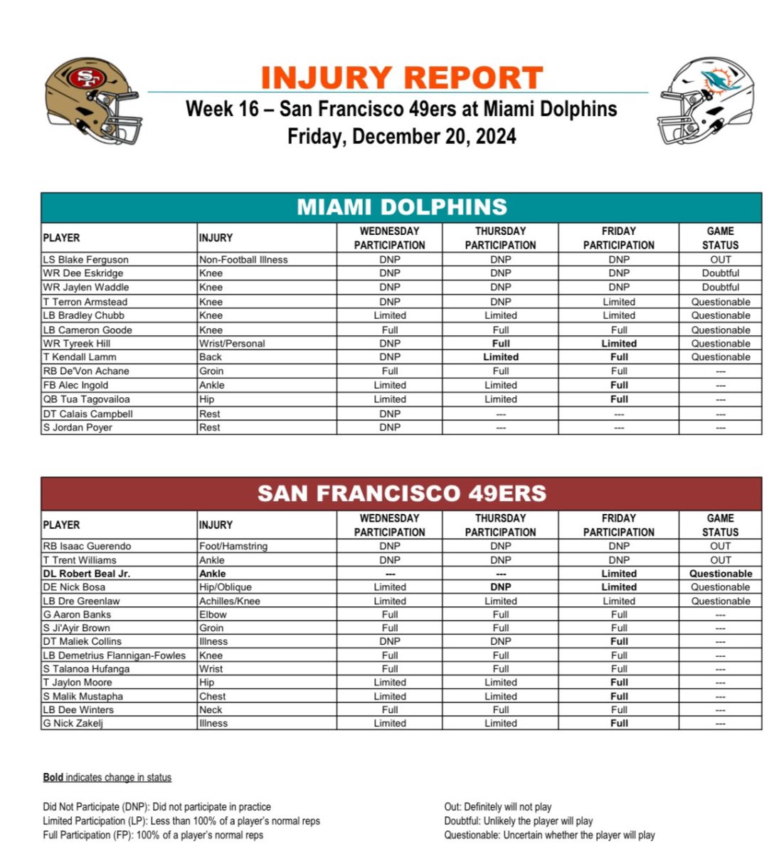 Outlook is murky for Miami Dolphins' dynamic duo in must-win game vs ...