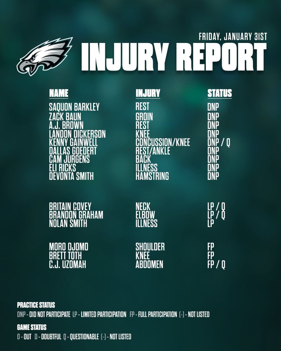 Chiefs' final bye week injury report for Super Bowl LIX vs. Eagles ...