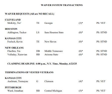 Kansas City Chiefs make roster moves after mandatory minicamp to shake ...