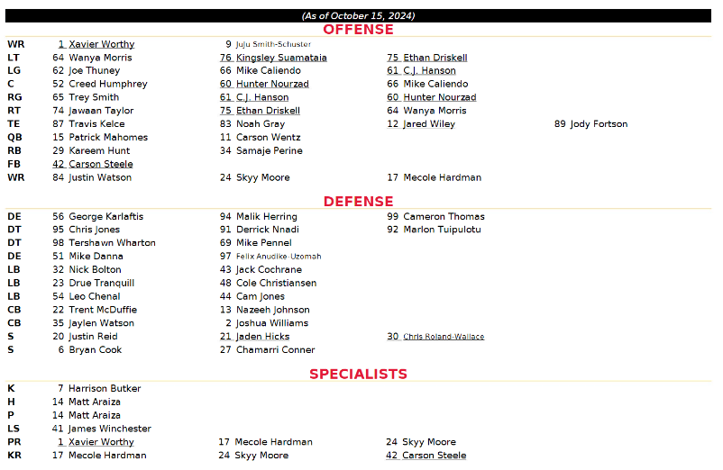 Latest Chiefs depth chart reflects some key roster changes ahead of ...