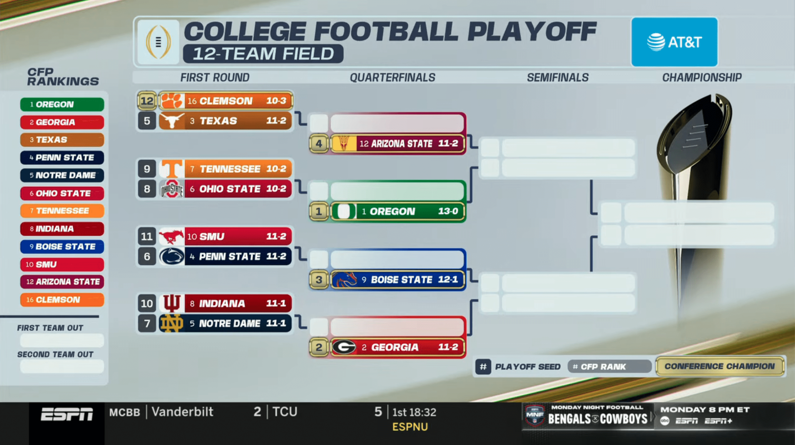 Bulldogs fans will love Georgia's playoff picture following SEC ...