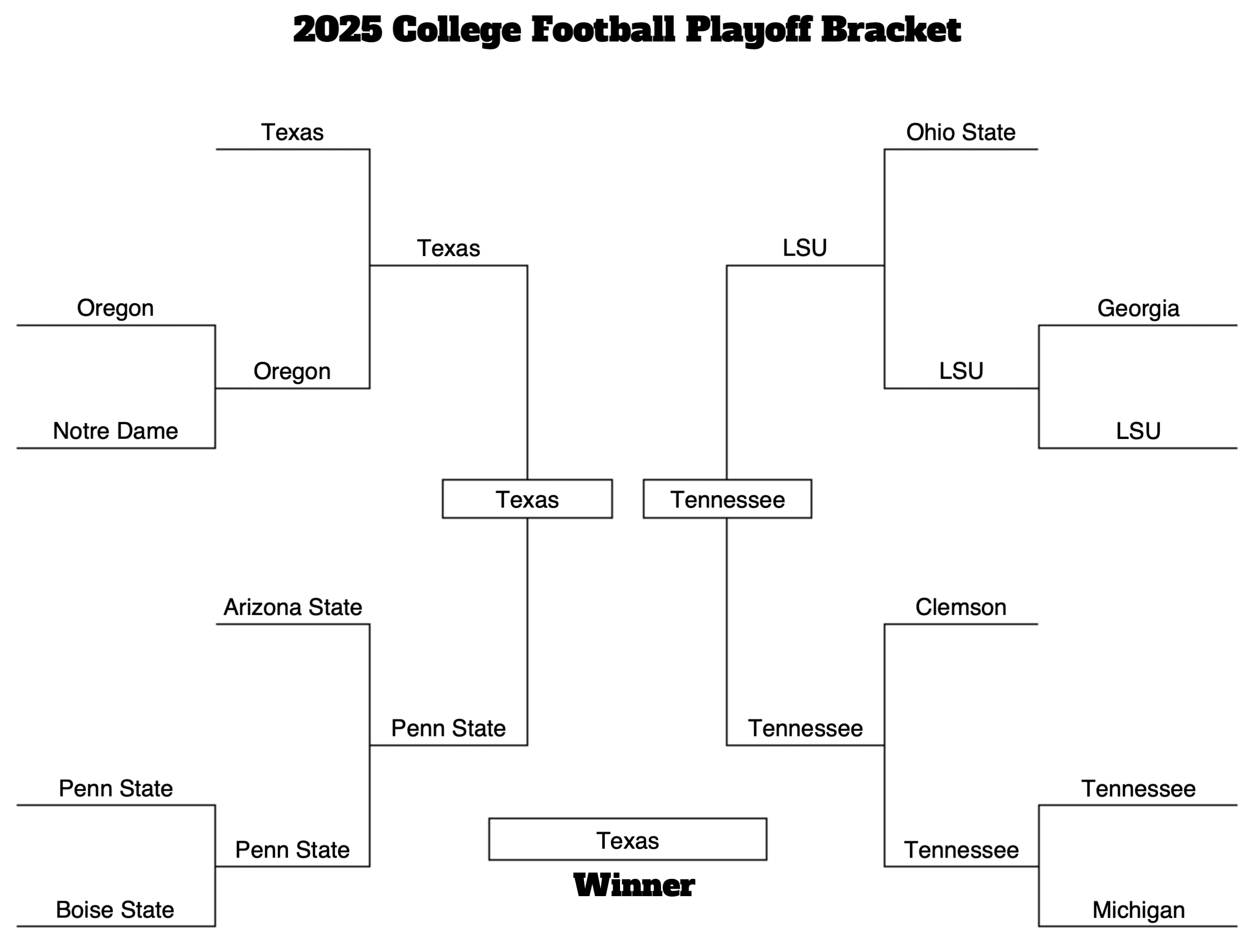 Way Too Early 2025 College Football Playoff Bracket Predictions ...
