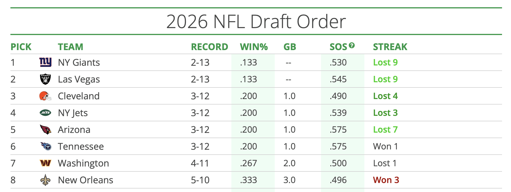 The Washington Commanders may have let a late divisional win get in the ...