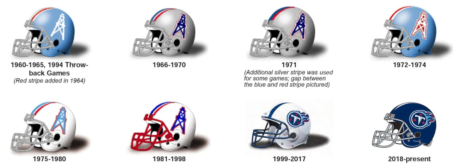 Sources reveal new Titans uniforms will feature helmet combination ...