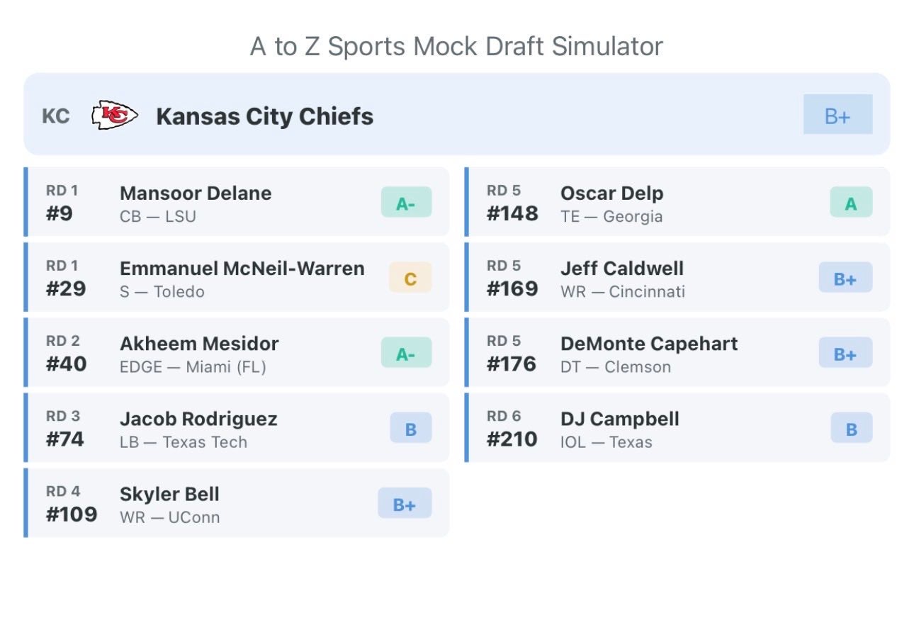 Grading 2026 NFL Mock Drafts: Kansas City Chiefs fans put our brand new ...