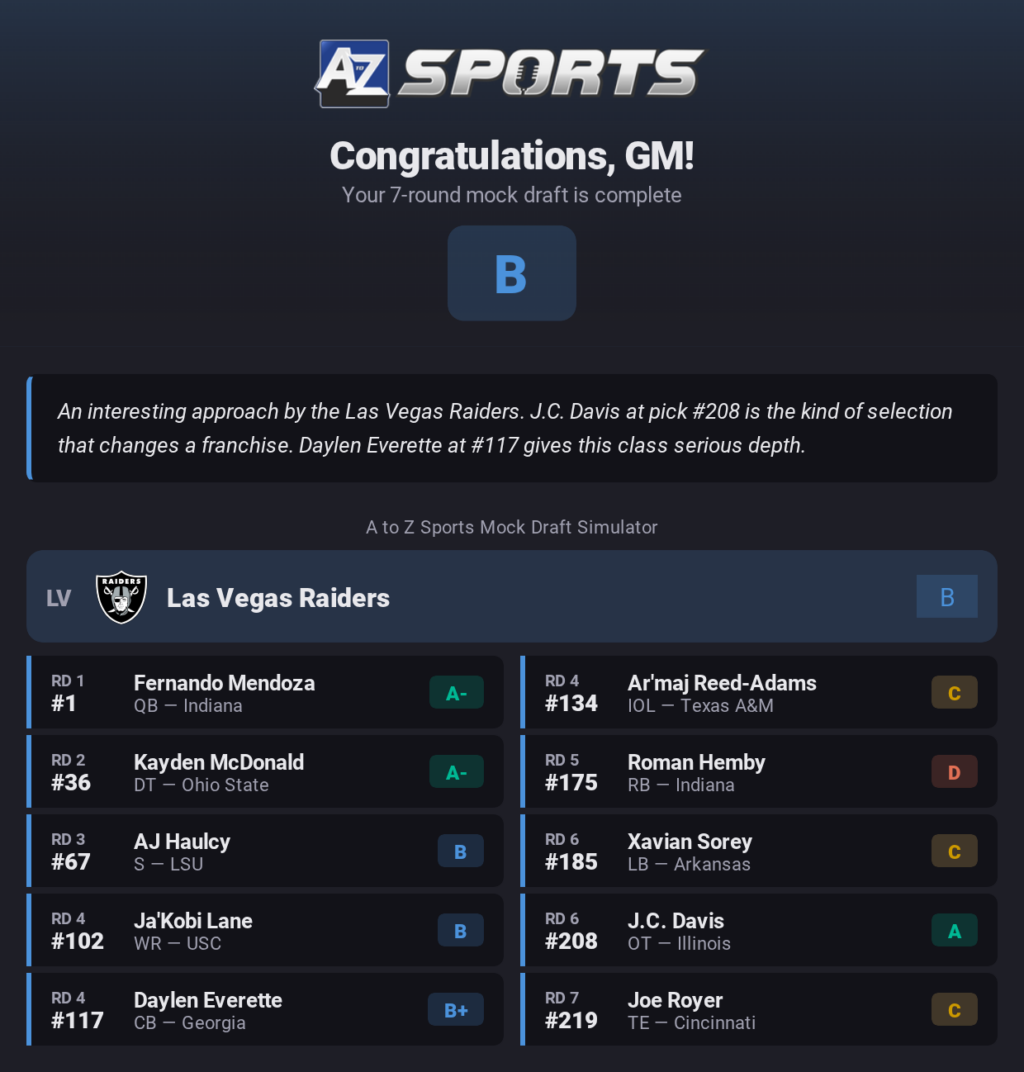 7-Round Raiders 2026 Mock Draft: Brand new mock draft simulator gives ...